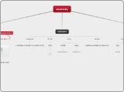 electricity - Mind Map